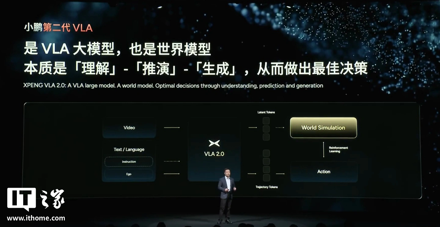 小鹏第二代 VLA 模型发布：首发没导航也能用，官宣开源