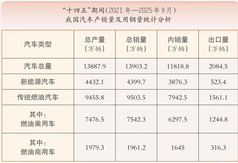 钢铁需求在结构深度调整中催生新增长极