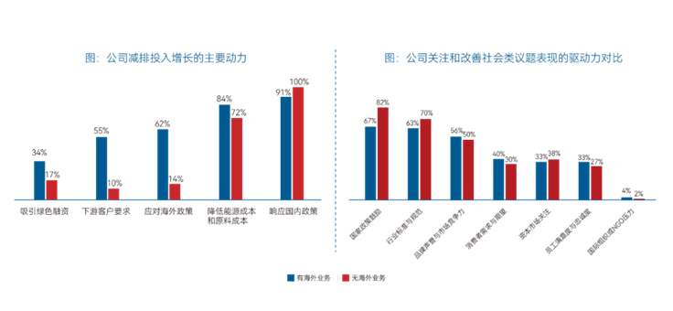 【ESG】深度解读｜从合规到价值创造：中国ESG正在发生什么变化？