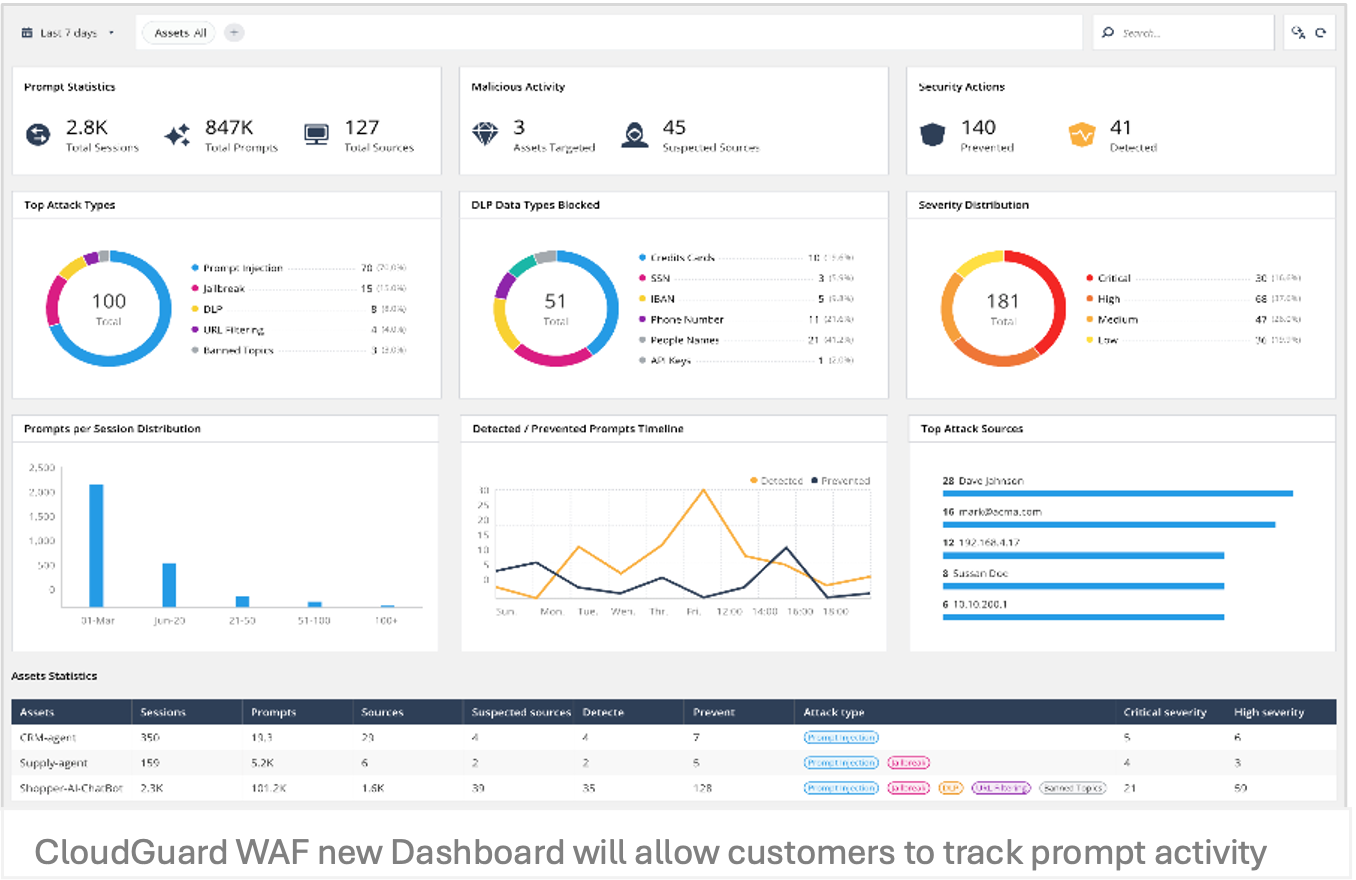 Check Point收购Lakera，GenAI 防护体系全面升级