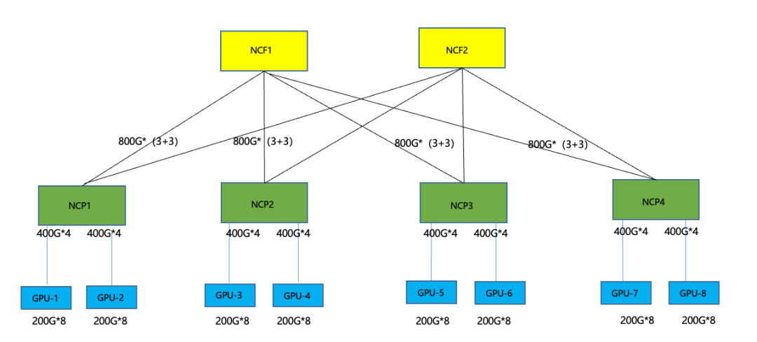 广东电信携手紫光股份旗下新华三，完成DDC架构智算网络方案落地测试