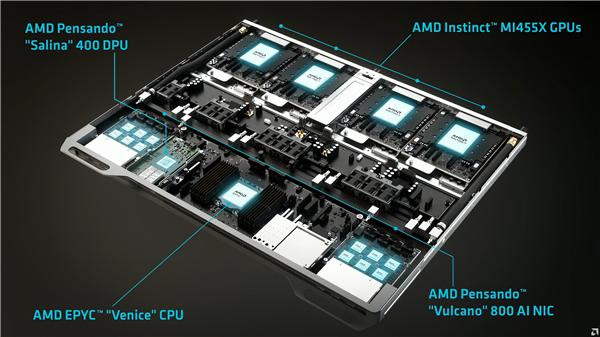 AMD苏姿丰秀出全球首款2nm CPU GPU芯片！22600个核心＋31TB HBM4内存