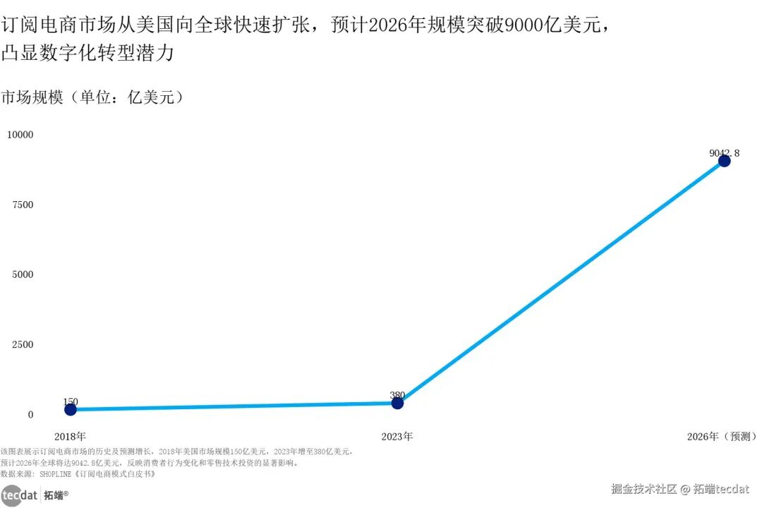专题：2025电商行业洞察报告：数字化、订阅电商、内容营销、B2B|附200+份报告PDF、数据、可视化模板汇总下载