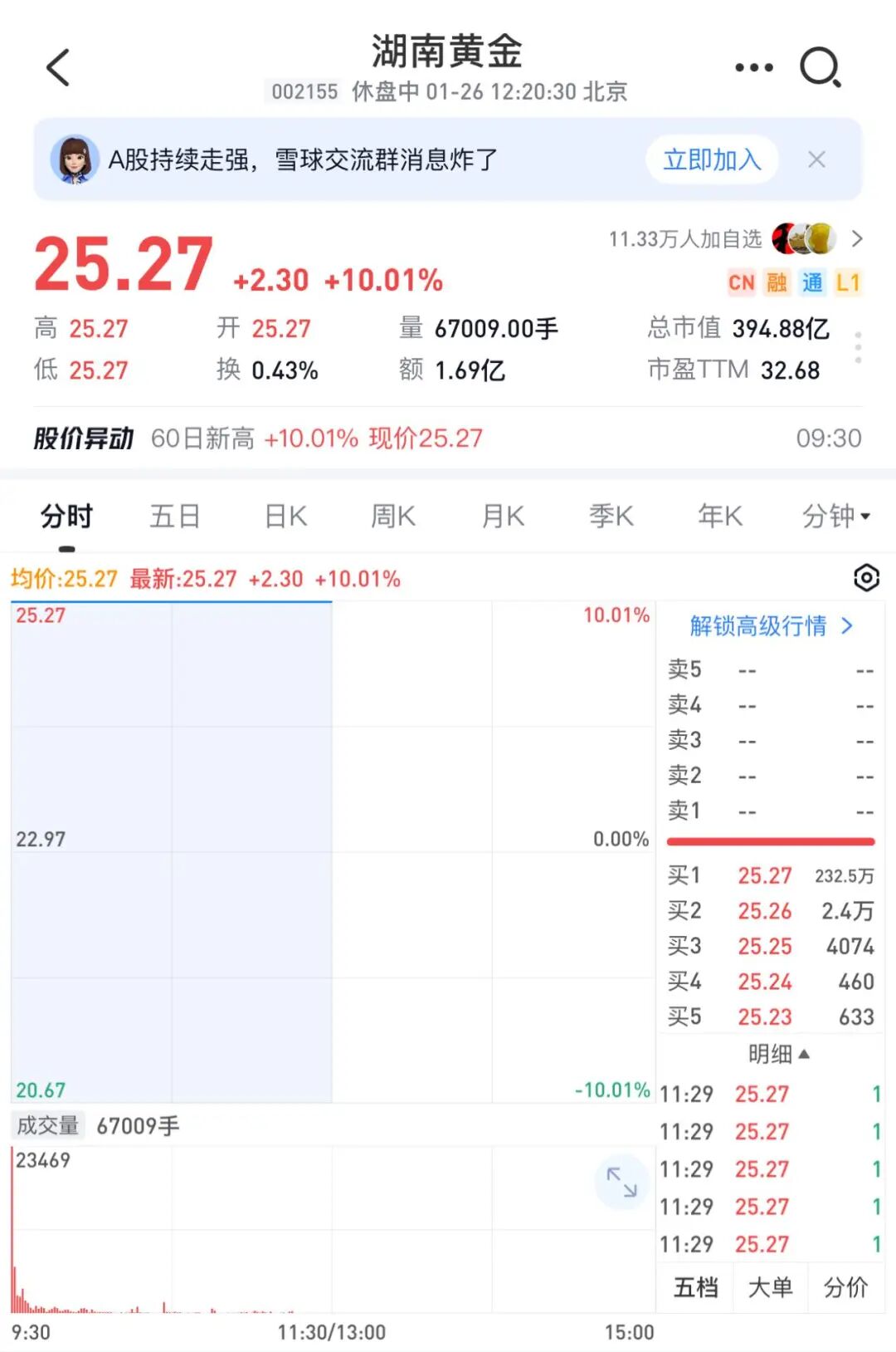 002155，一字涨停！