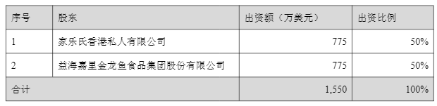 金龙鱼退出，品客薯片与家乐氏麦片易主