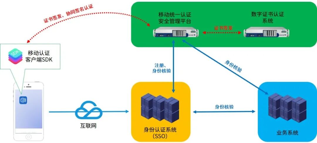 信安世纪MAuth：严防黑产攻击，守好互联网身份安全“第一闸门”