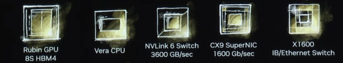 英伟达预告下一代 Rubin GPU 架构：HBM4 显存、Vera CPU，2026 年推出